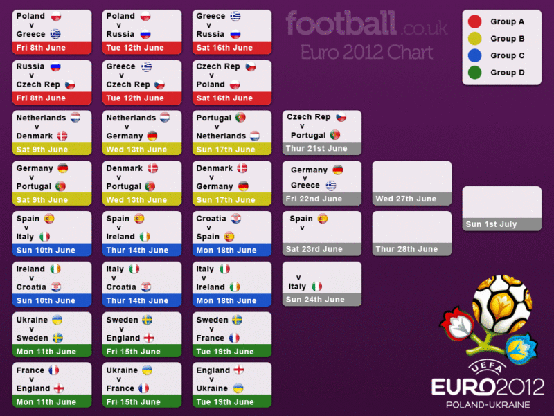 Euro 2012 - The Wondrous Pics